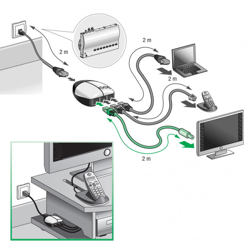 LexCom Home Cordon RJ45 - TV IEC 9,52 mâle, 2m, Noir (VDIR643000)