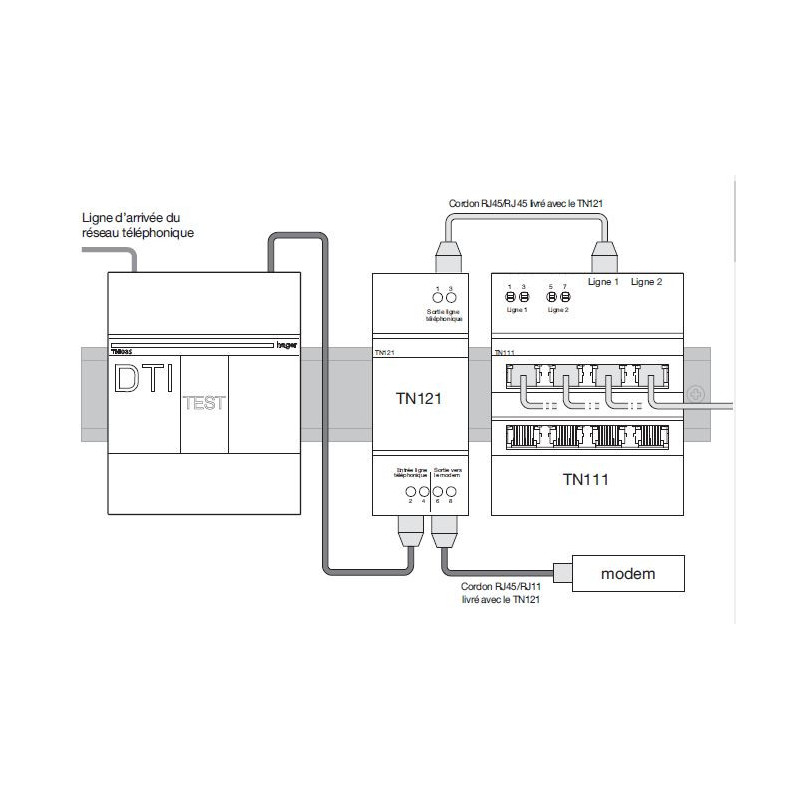 DTI Dispositif de Terminaison Intérieur format modulaire (TN103S)