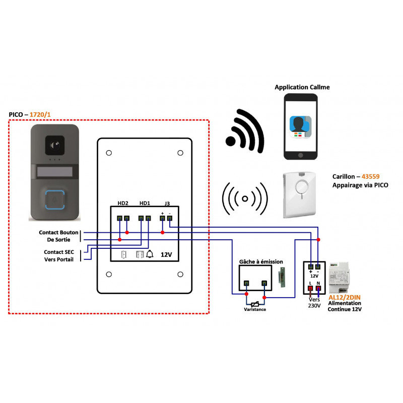 Portier vidéo PICO connecté Wifi avec 2 relais d'ouverture à distance